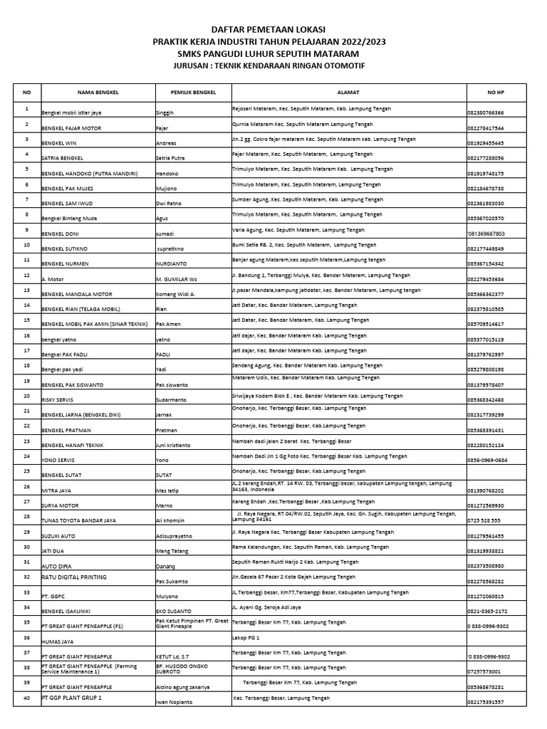 Pemetaan Tempat Pkl-1 | PDF