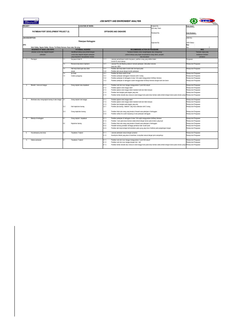 JSA Pekerjaan Ketinggian | PDF