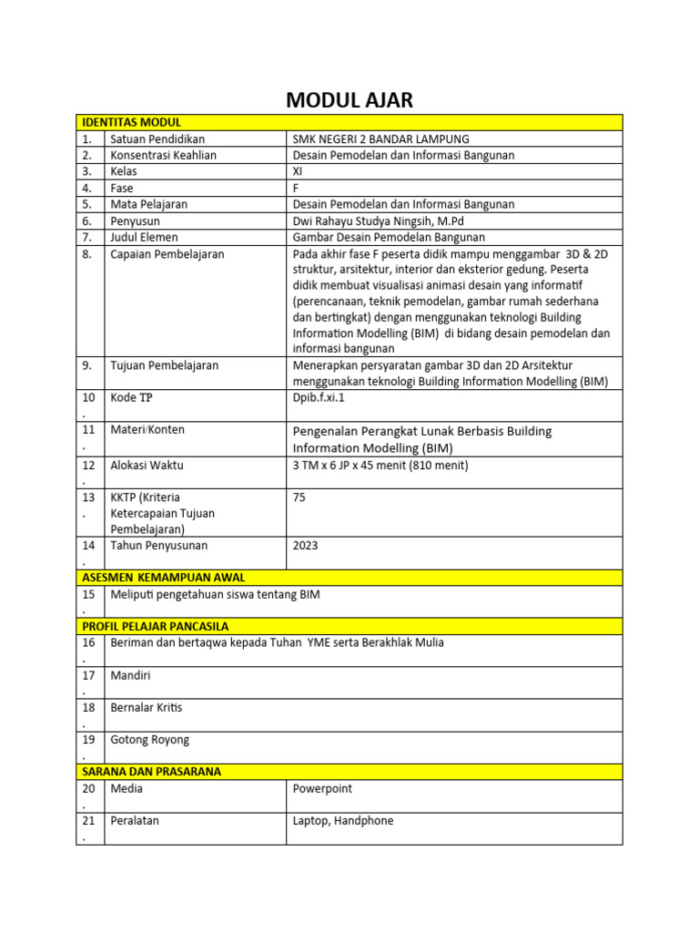 MODUL AJAR BIM Dpib Kelas Xi | PDF | Seni