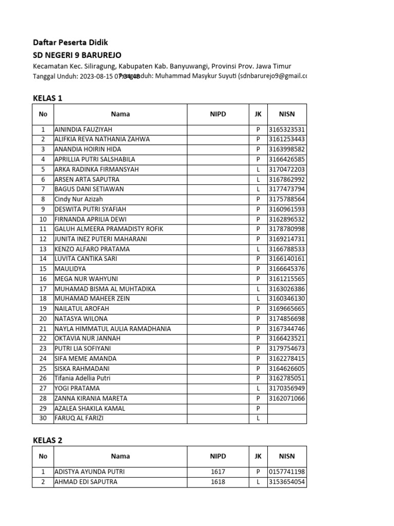 Data Siswa Terurut | PDF