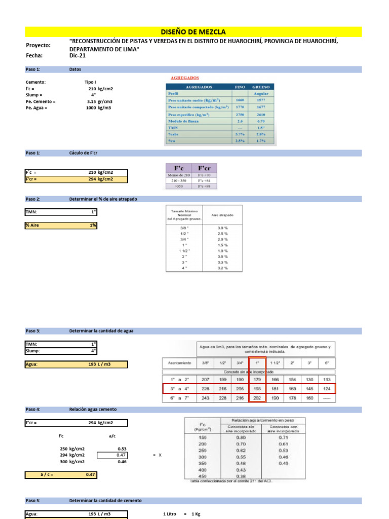 EXCEL DISEÑO DE MEZCLA - FC 210 | PDF | Humedad | Hormigón