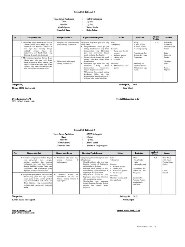 Silabus B Sunda Kelas 2 | PDF