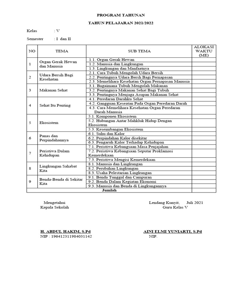 Program Tahunan KLS V | PDF | Pengembangan Diri | Sains & Matematika