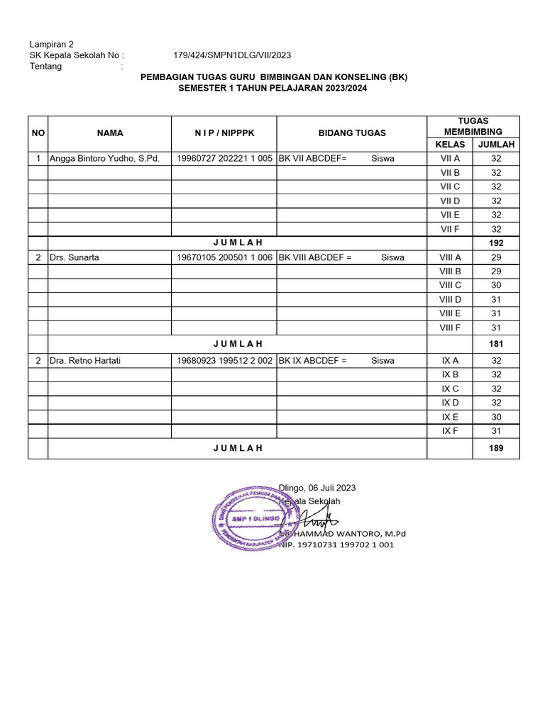 Lampiran 2. Pembagian Tugas Guru BK (Bimbingan Konseling) Sem 1 TAPEL ...