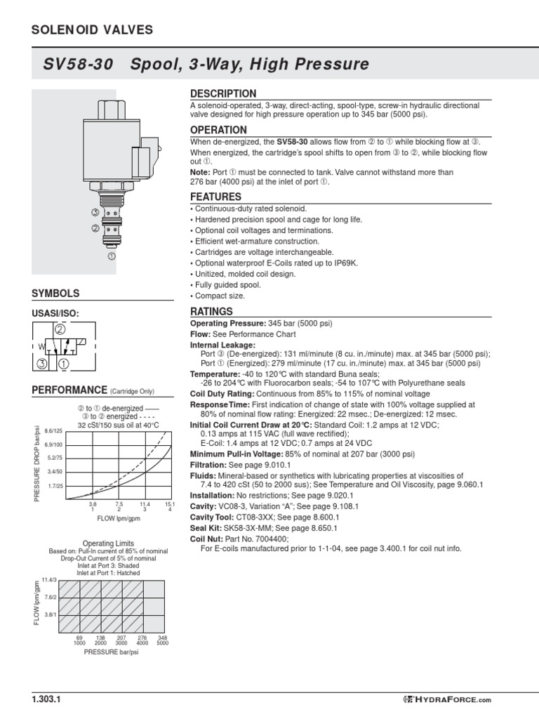 Cartridge SV58 - 30 Especificaciones | PDF | Viscosity | Valve