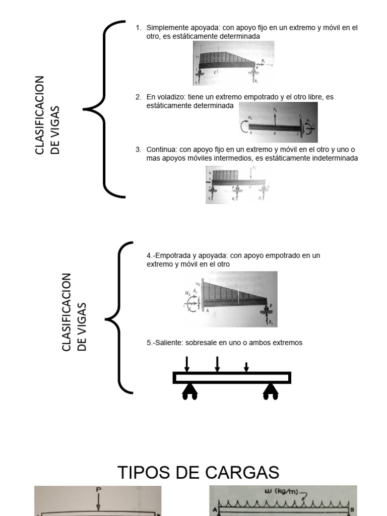 Tipos de Vigas y Clasificación | PDF