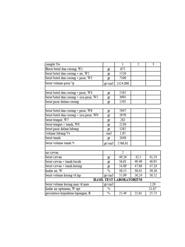 Data Sand Cone | PDF