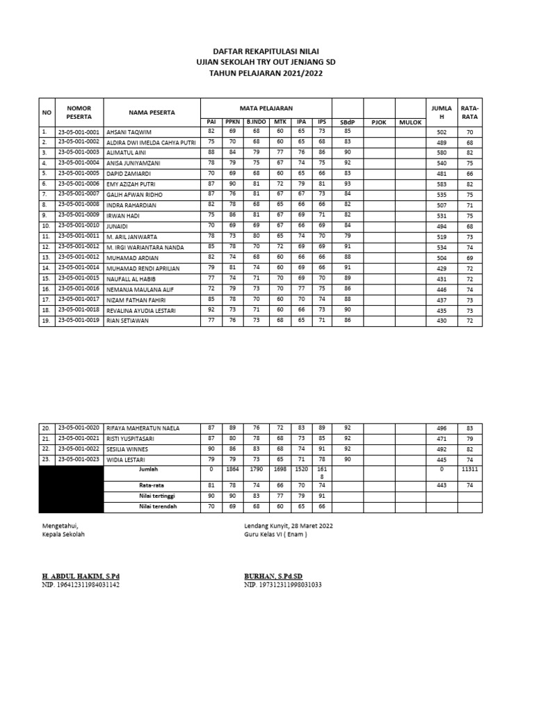 Daftar Rekapitulasi Nilai Try Out Raport | PDF
