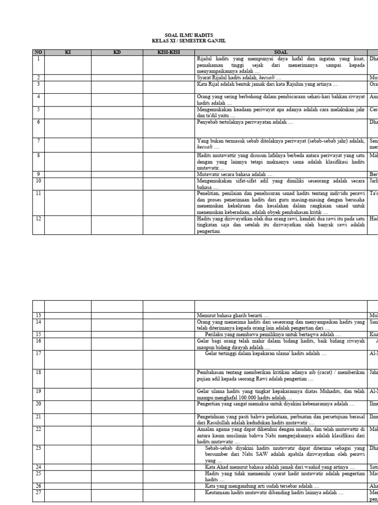 Template Unbk Hadis 2020 | PDF