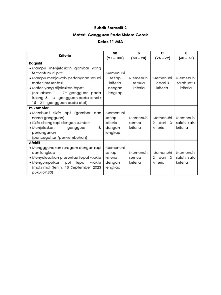 Rubrik Penilaian Formatif 2 - Gangguan Pada Sistem Gerak | PDF
