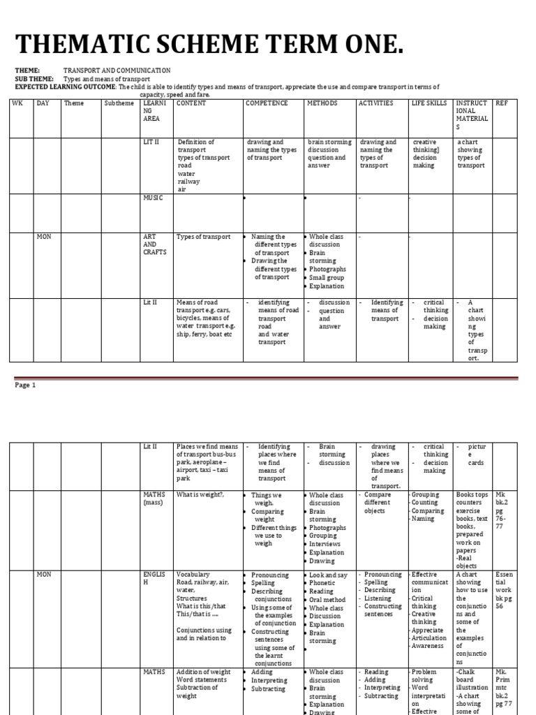 P.1 Primary One Thematic Scheme of Work | PDF | Communication | English ...