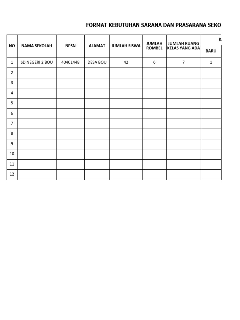 Format Kebutuhan Sarpras Sekolah | PDF