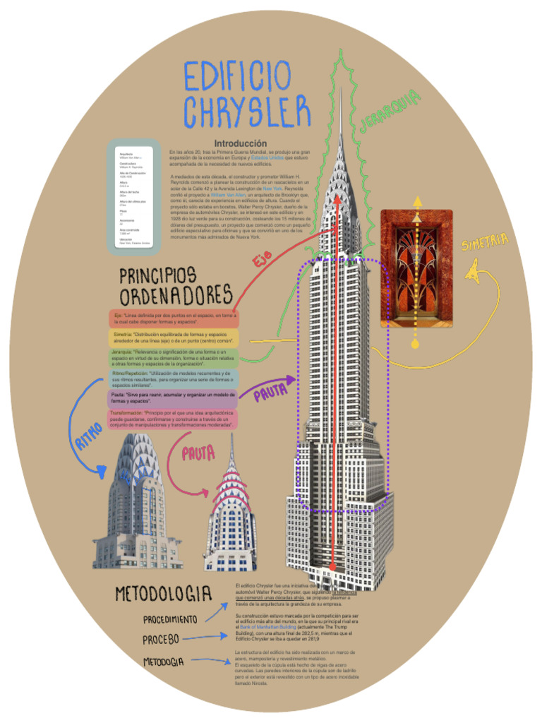 Historia del Edificio Chrysler | PDF | Arte