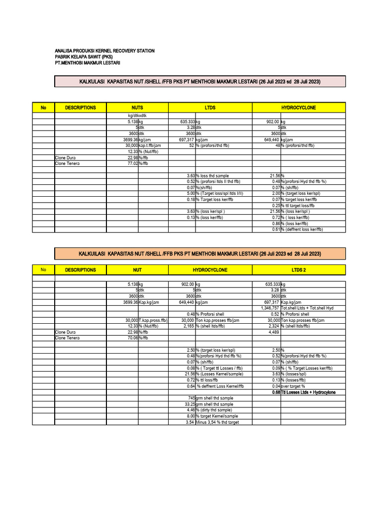 Kalkulasi Nut Dan Analisa Pt Mml Final 1 Pdf
