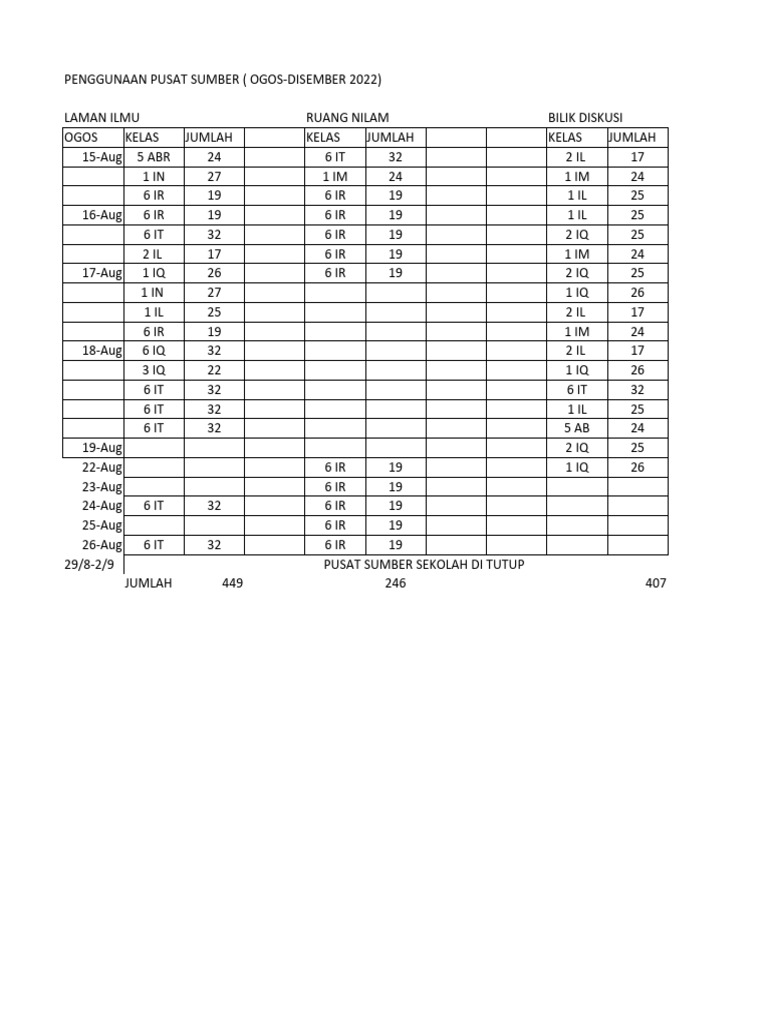 Penggunaan Pss | PDF