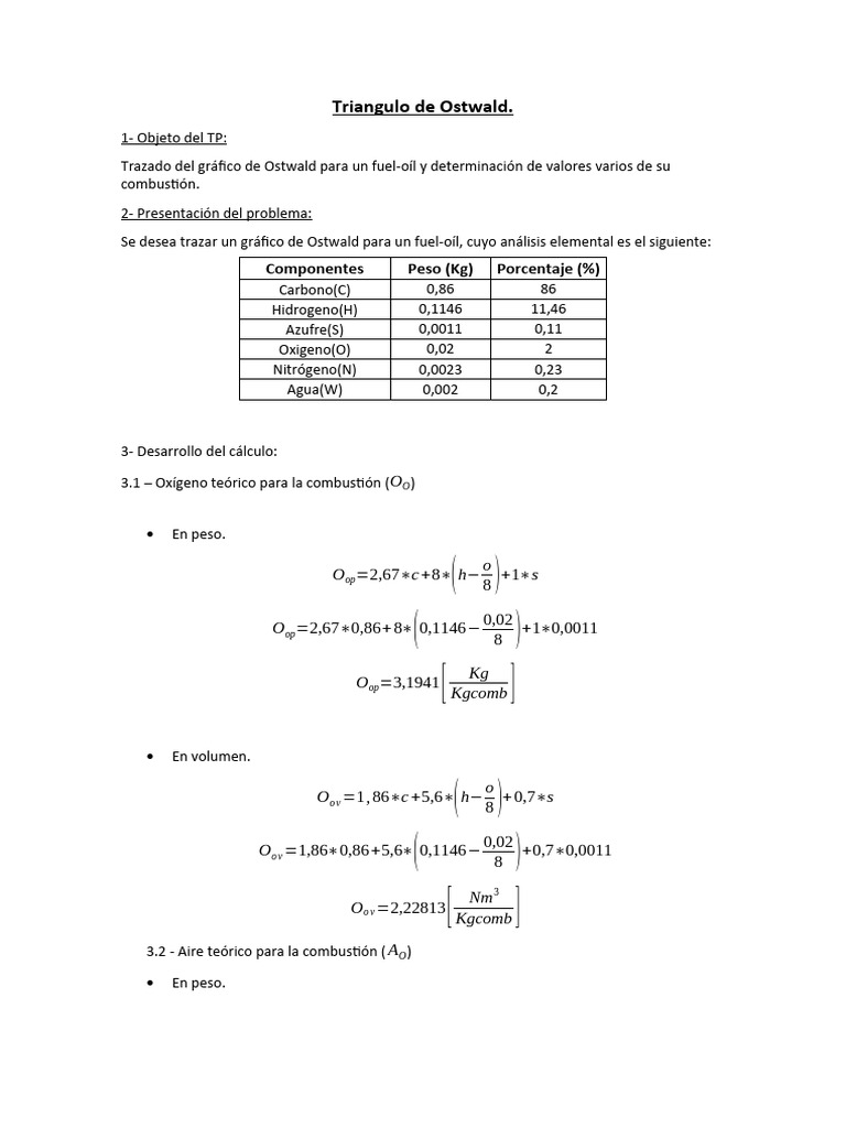 Triangulo de Ostwald | PDF | Combustión | Sustancias químicas
