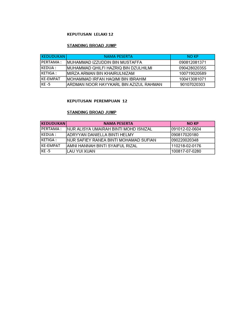 Standing Broad Jump U12 | PDF