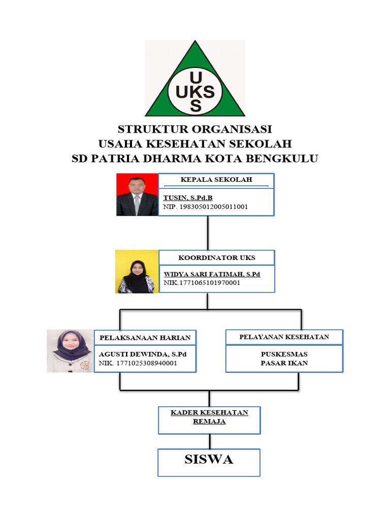 Struktur Organisasi Uks | PDF