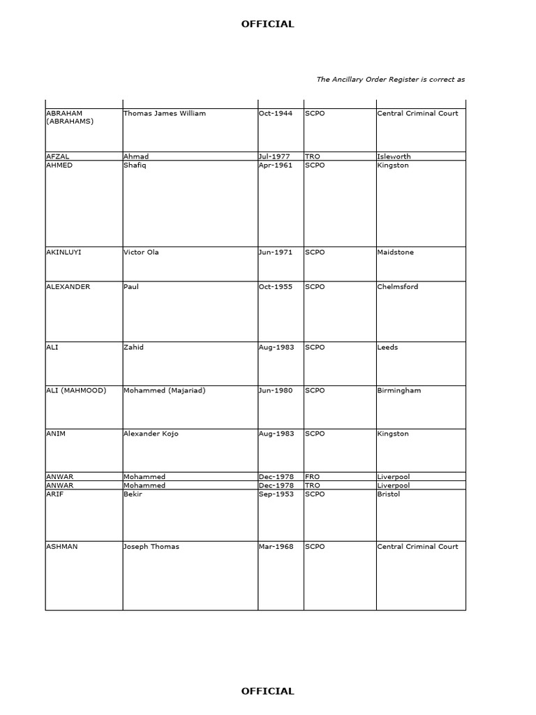 NCA Ancillary Order Register For Publication | PDF | Cash | Wire Transfer