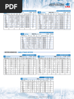 Data Sheet Watts Amps Ohms Conversion Chart | PDF | International ...
