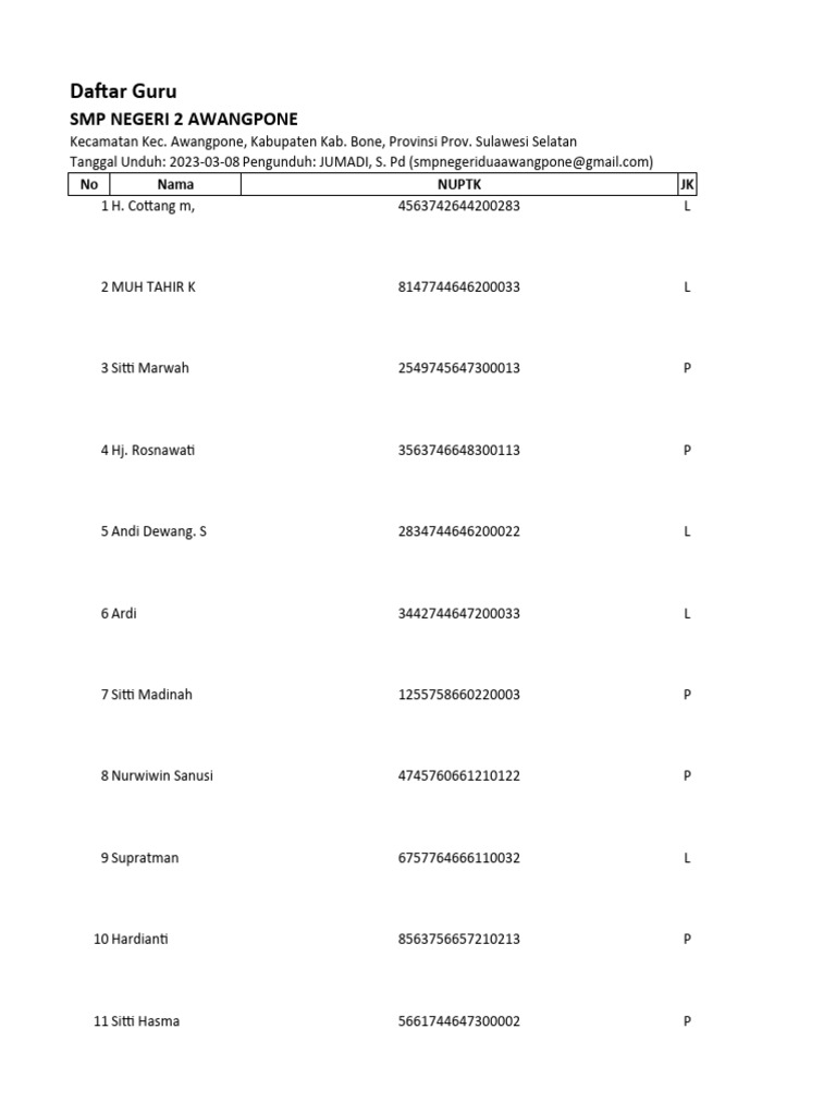 Data Guru Dan Pegawai | PDF