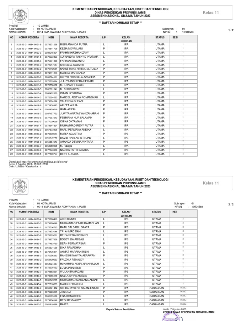 Daftar Peserta Anbk 2023-2024 | PDF