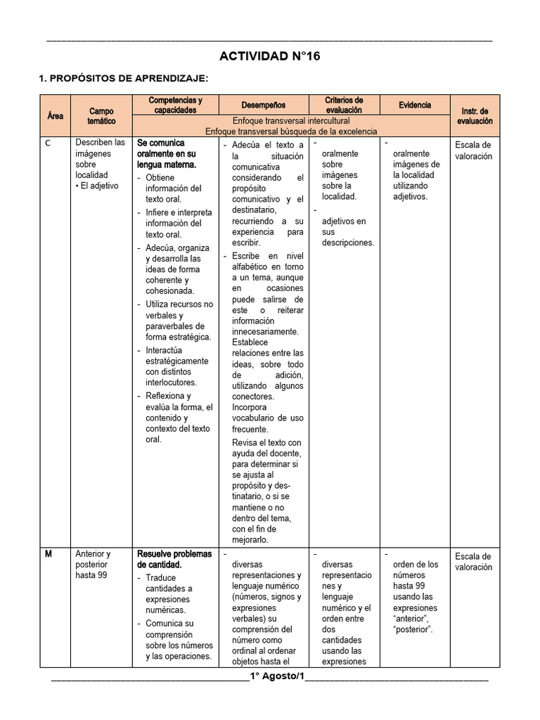 Descripción de la Comunidad con Adjetivos | PDF | Evaluación | Adjetivo