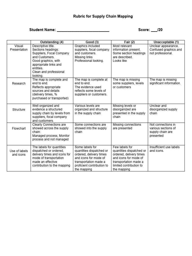SC Mapping Rubric | Download Free PDF | Supply Chain