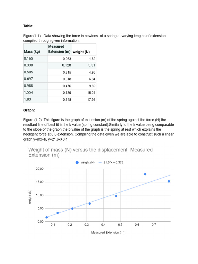 Physics Lab 1 Write Up | PDF | Significant Figures | Mathematics