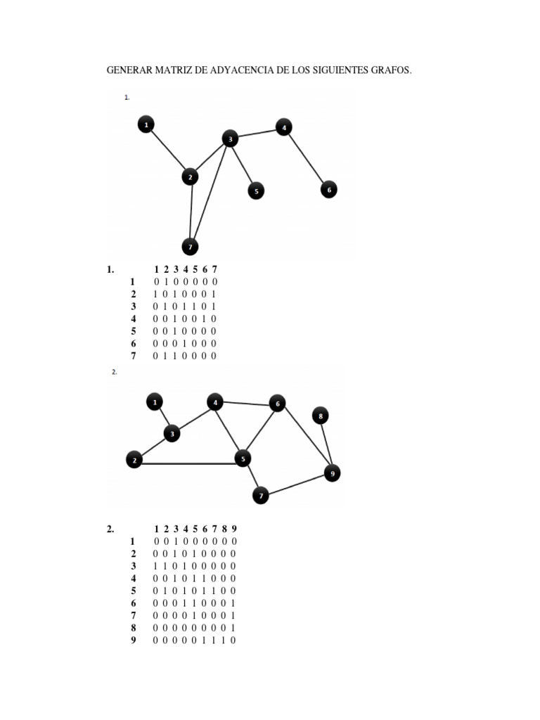 Matrices de Adyacencia y Grafos | PDF | Informática
