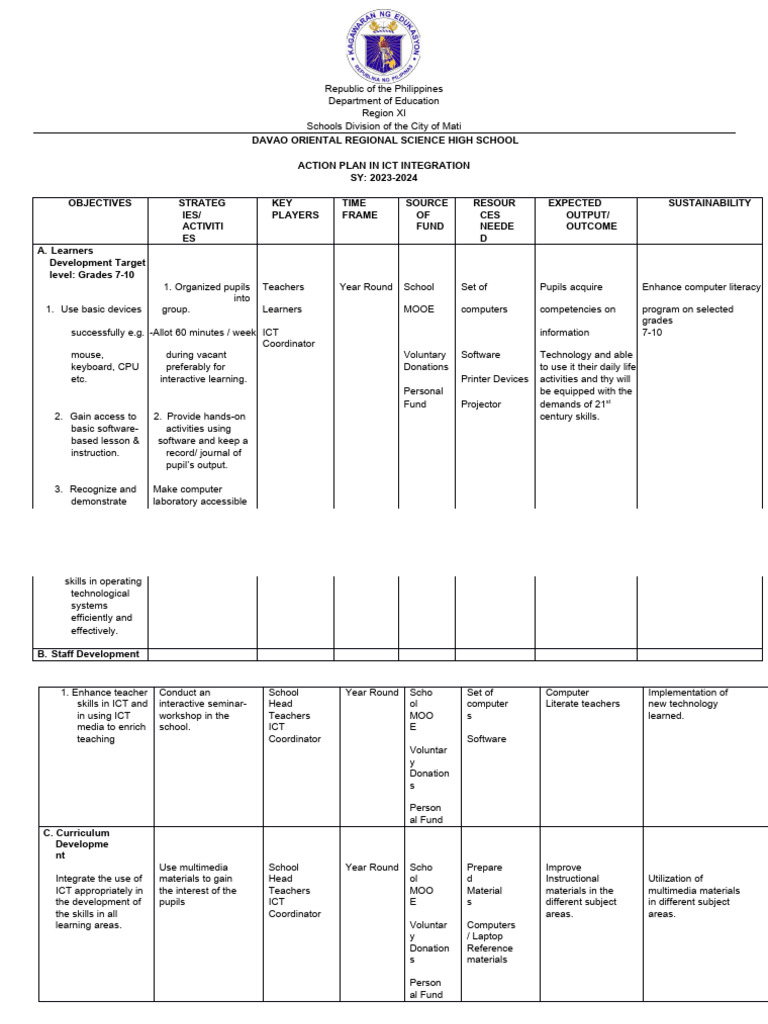 Action Plan - Maem 101 - Final | PDF | Educational Technology | Multimedia