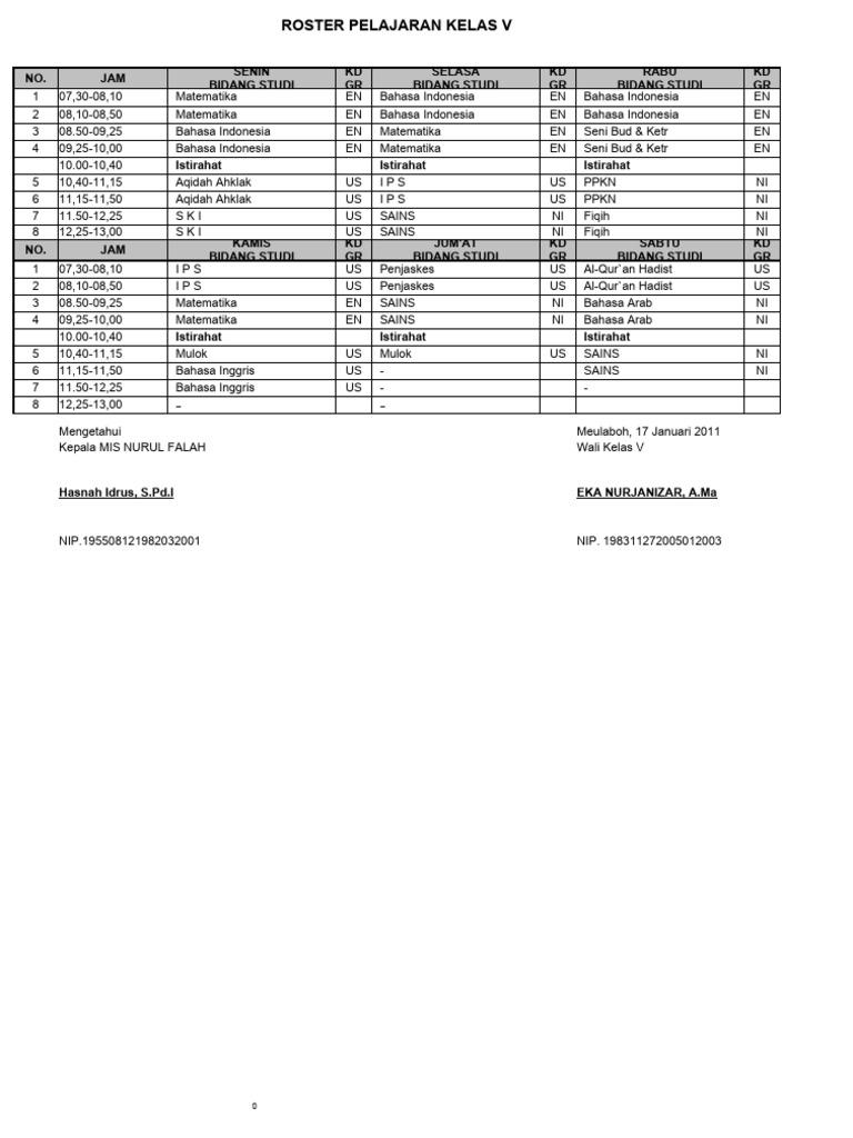 Contoh Roster Pelajaran Madrasah Ibtidaiyah (MI) Perkela | PDF