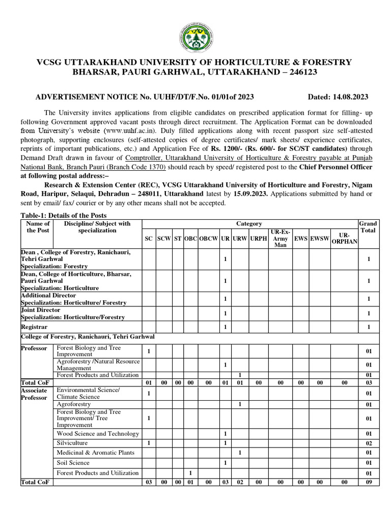 VCSG Uttarakhand University Job Openings | PDF | Doctor Of Philosophy ...