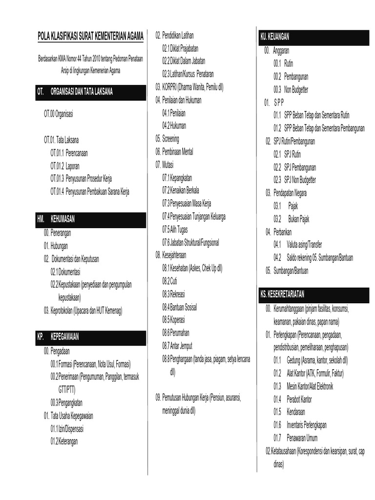 Pola Klasifikasi Surat Kementerian Agama | PDF