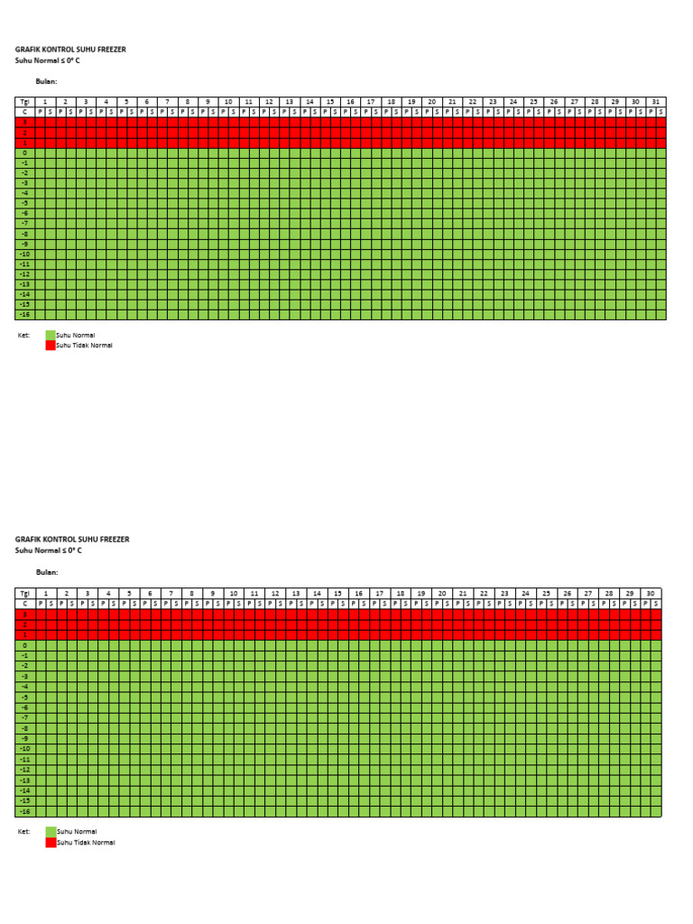 Grafik Kontrol Suhu Freezer | PDF