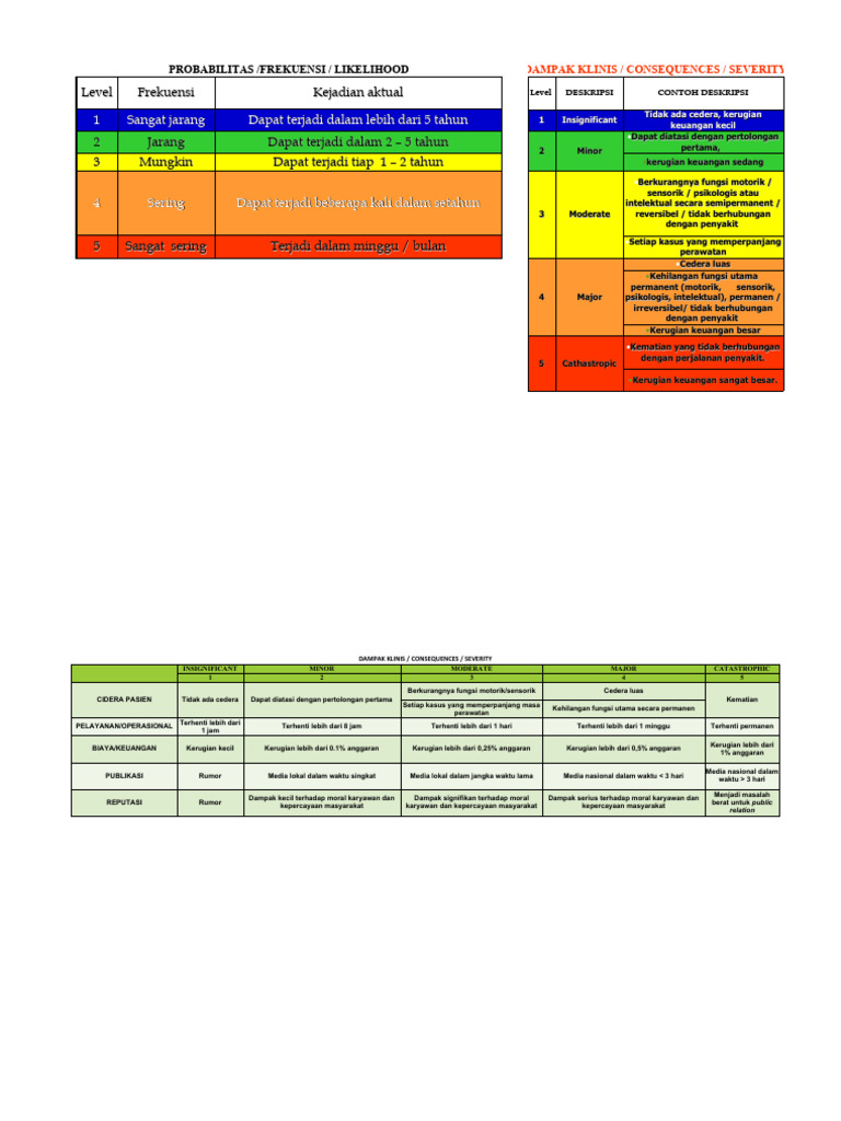 Risk Grading Matrix | PDF