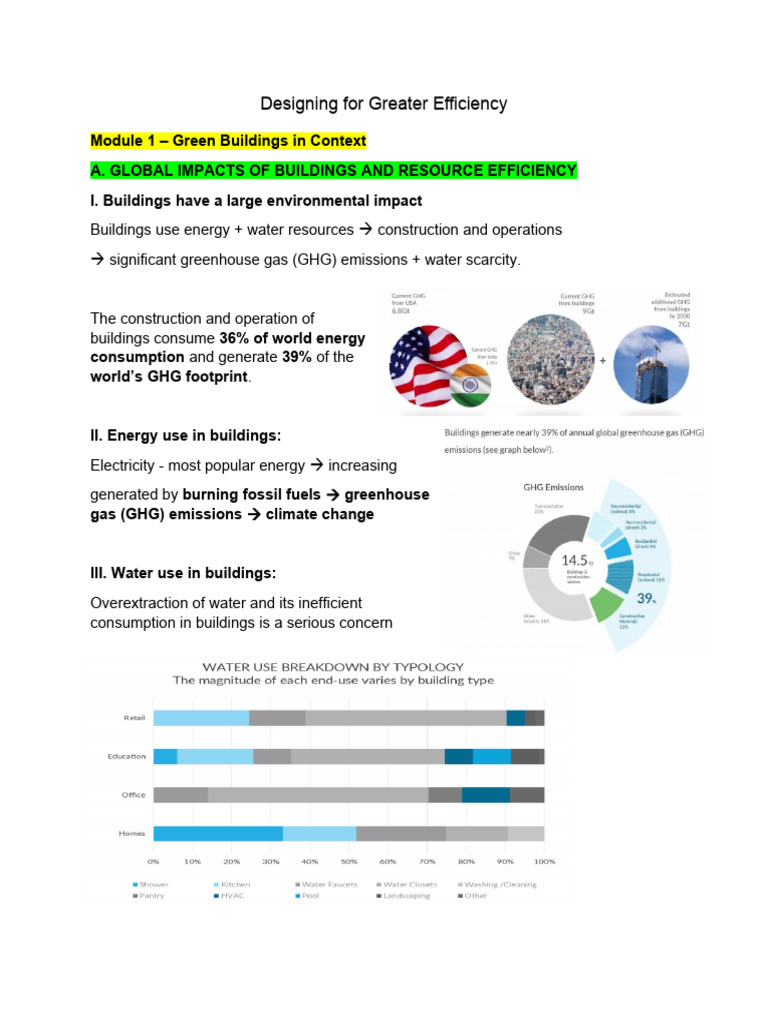 Module 1 - Green Buildings in Context | PDF | Green Building | Climate ...
