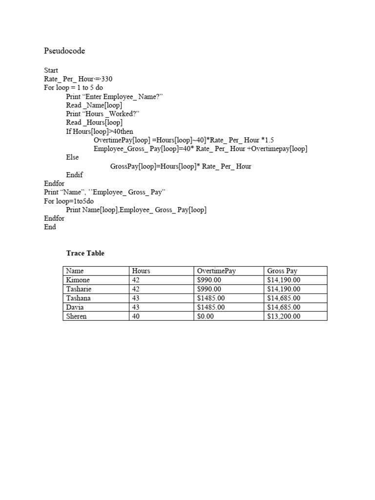 Pseudocode SBA | PDF | Cooking, Food & Wine