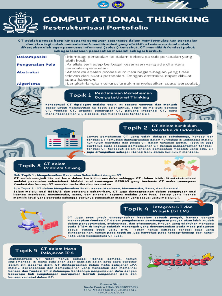 CT - Topik 7 - Infografis Topik CT - Saufa Pantra Fillah - 22323299455 ... CT - Topik 7 - Infografis Topik CT - Saufa Pantra Fillah - 22323299455 ...
