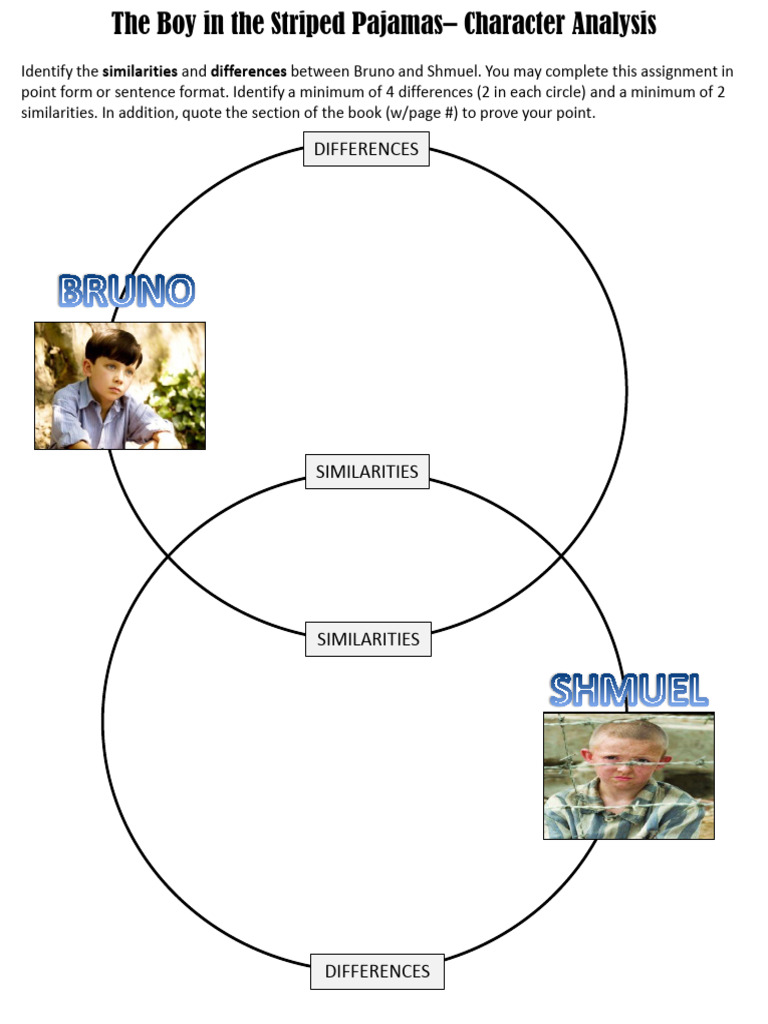 Andres Mendoza - Character Analysis - Boy in The Striped Pajamas | PDF