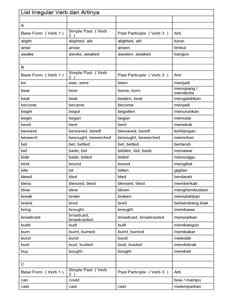 List Irregular Verb Dan Artinya | PDF | Linguistics | Grammar