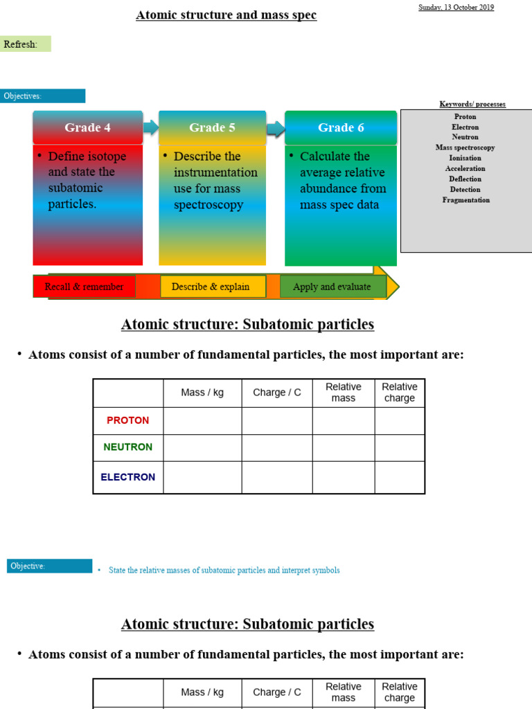 Presentation - Atomic Structure and Mass Spec | PDF | Mass To Charge ...