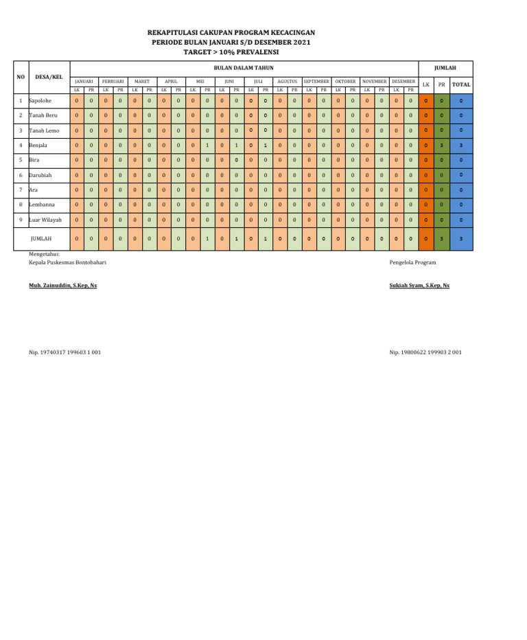 Laporan Tahunan Program Kecacingan 2021 | PDF