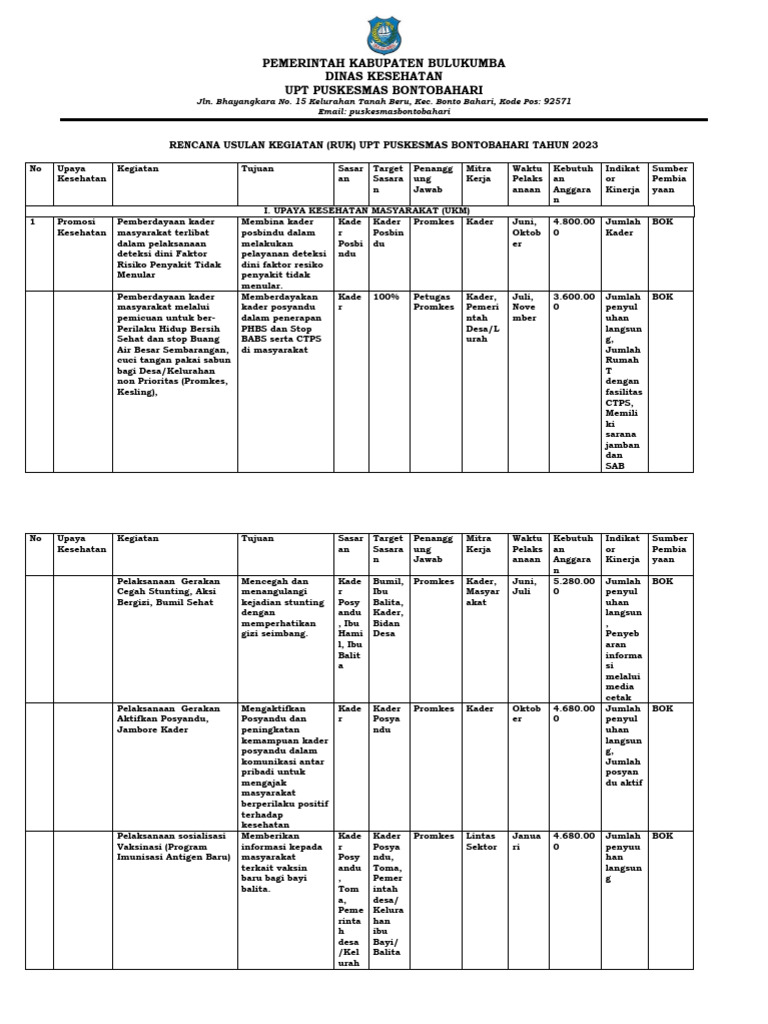 Format RUK Puskesmas-1 | PDF