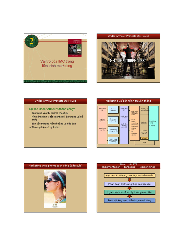 Chapter01.2 Vai Tro IMC | PDF