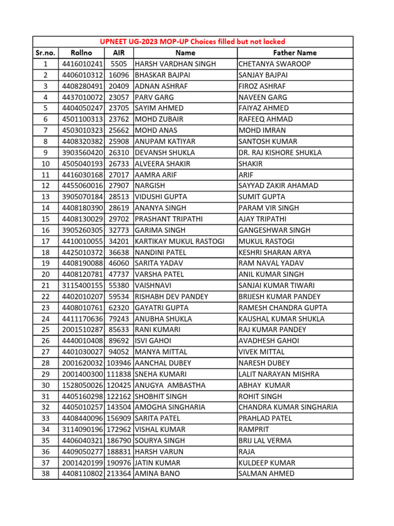 Mukul Rastogi Scholarship Candidates | PDF