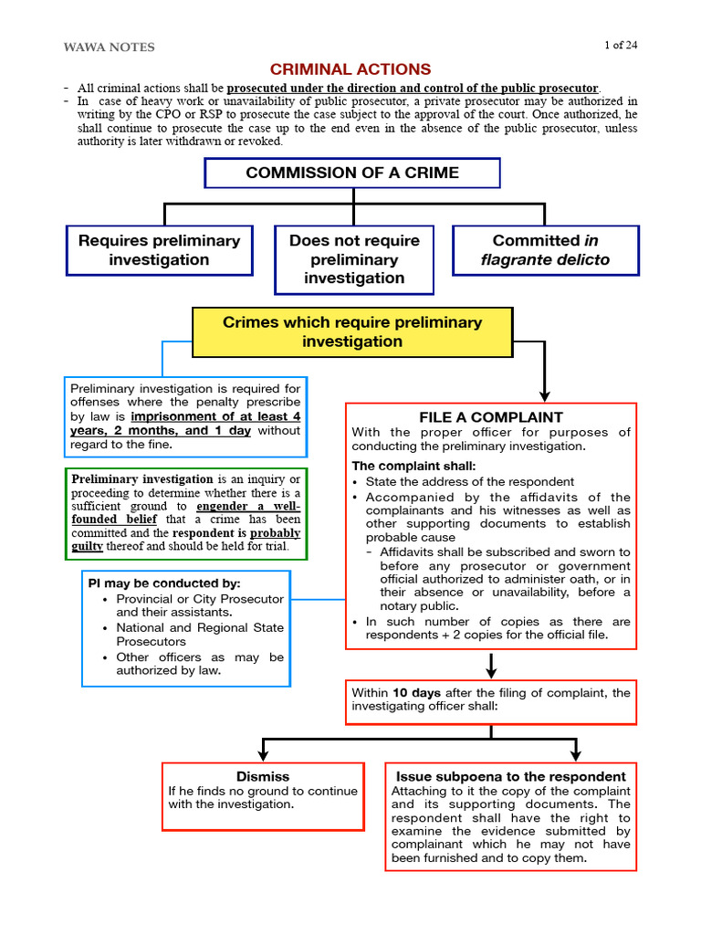 Crimpro Diagram | PDF | Plea | Bail