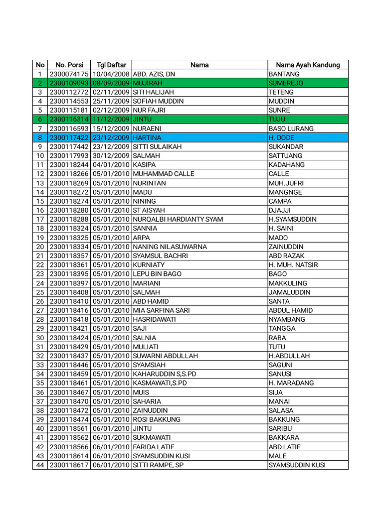 Data Jamaah Lunas Perkecamatan | PDF Data Jamaah Lunas Perkecamatan | PDF