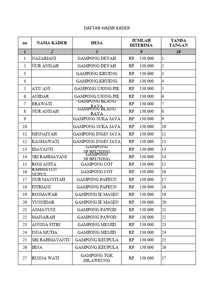 Daftar Hadir Kader | PDF