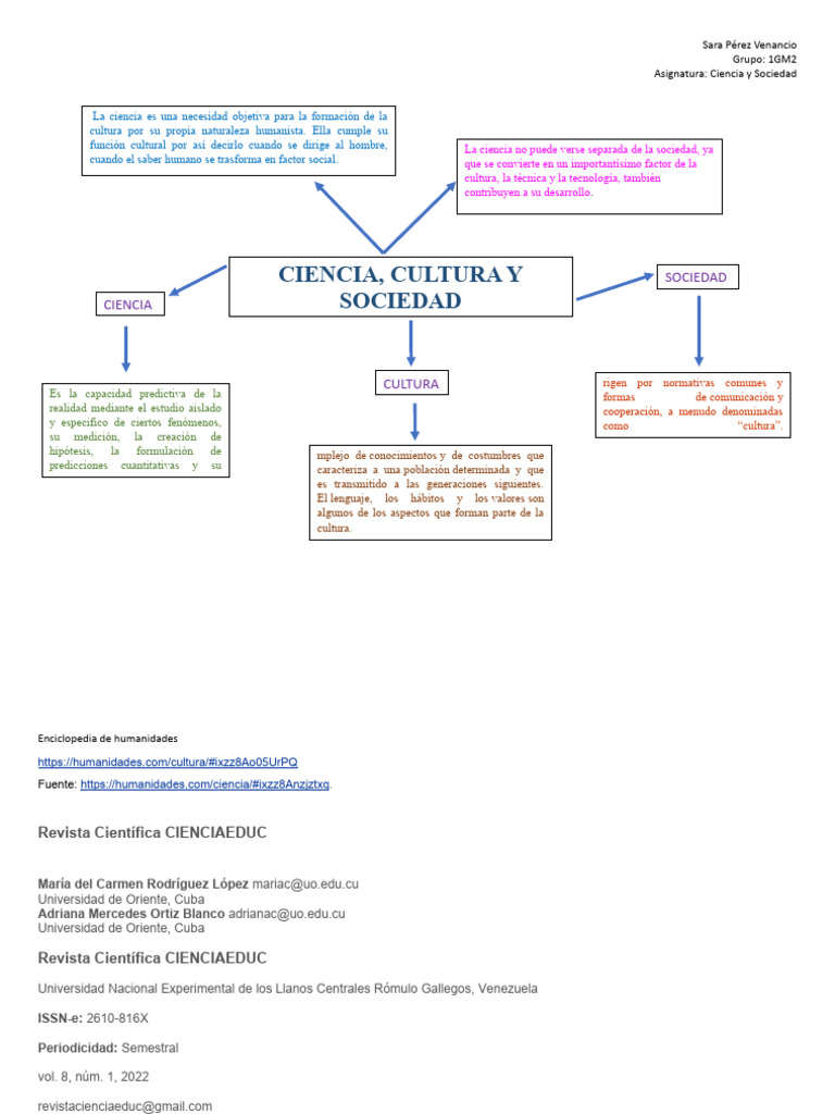 Mapa Conceptual | PDF | Science | Cognición